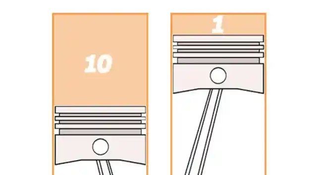 Daftar Rasio Kompresi dan Jenis Bensin yang Cocok untuk Motor Honda