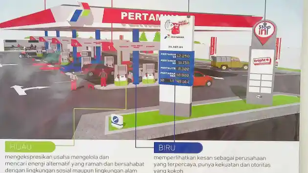 Perbedaan SPBU Pertamina 'Pasti Prima' Dengan 'Pasti Pas'