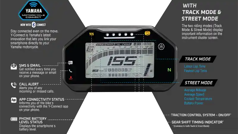 Bedah Speedometer Yamaha R15 V4 dan R15M, Apa Saja Isinya?